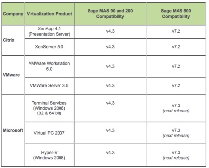 VMWare, XenApp, Virtual PC 2007, Terminal Services and Hyper-V now ...