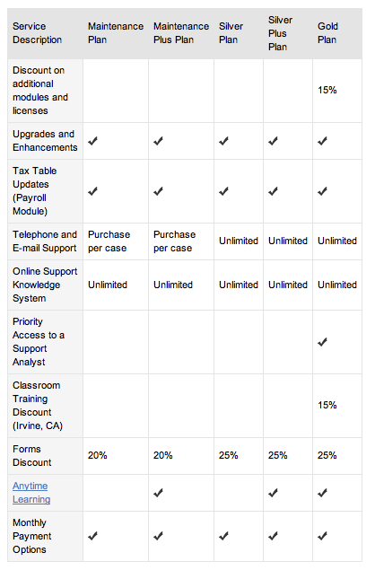 Sage Support Plan Options Explained (June 2011) – Schulz Consulting