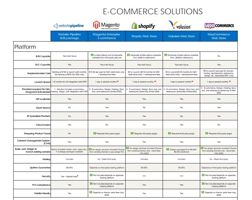 Sage 100 E-Commerce Options Compared: Website Pipeline, Magento ...