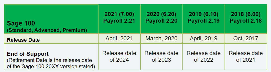 When is Sage 100 2021 Due for Release? – Schulz Consulting